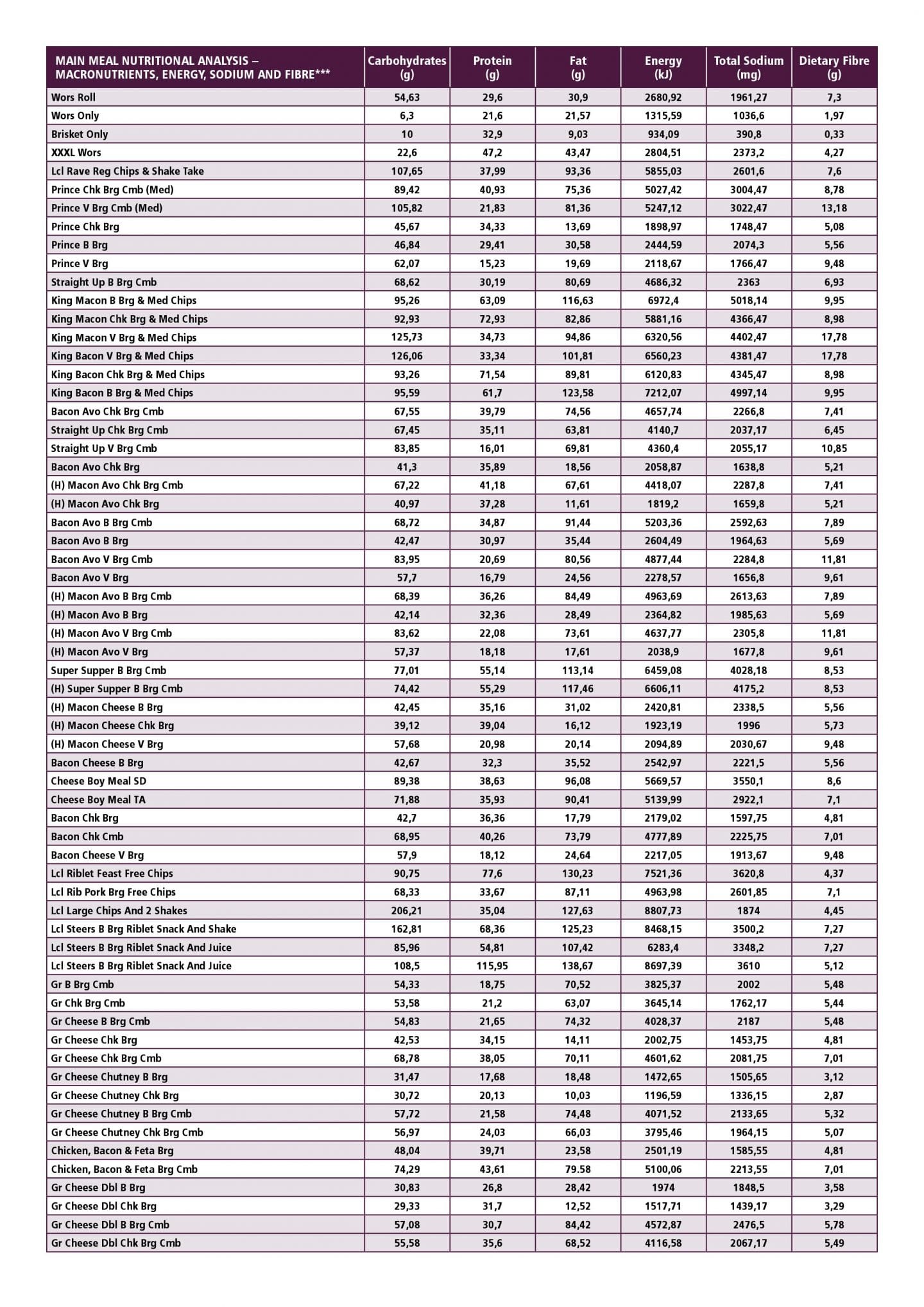 Steers Menu Prices & Specials